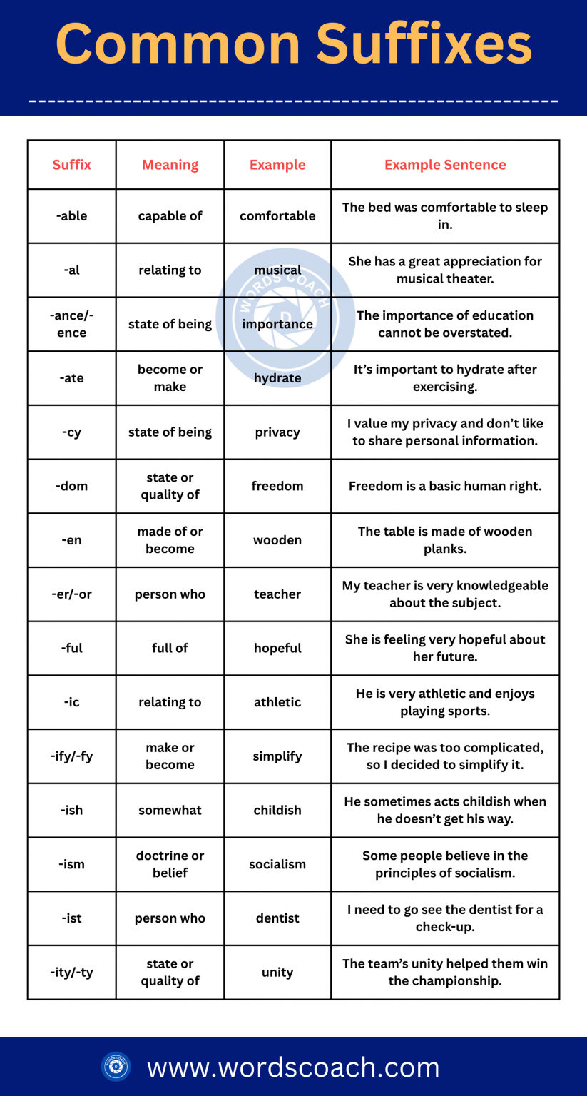 50 Examples of Common Suffixes with Meaning - Word Coach