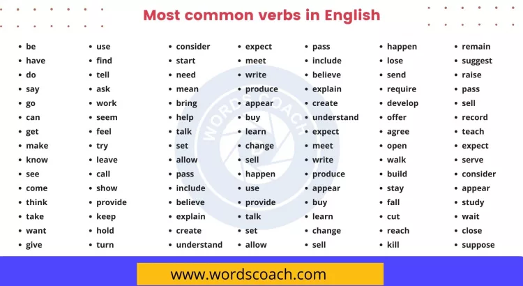 List Of Most Common Verbs In English Archives Word Coach