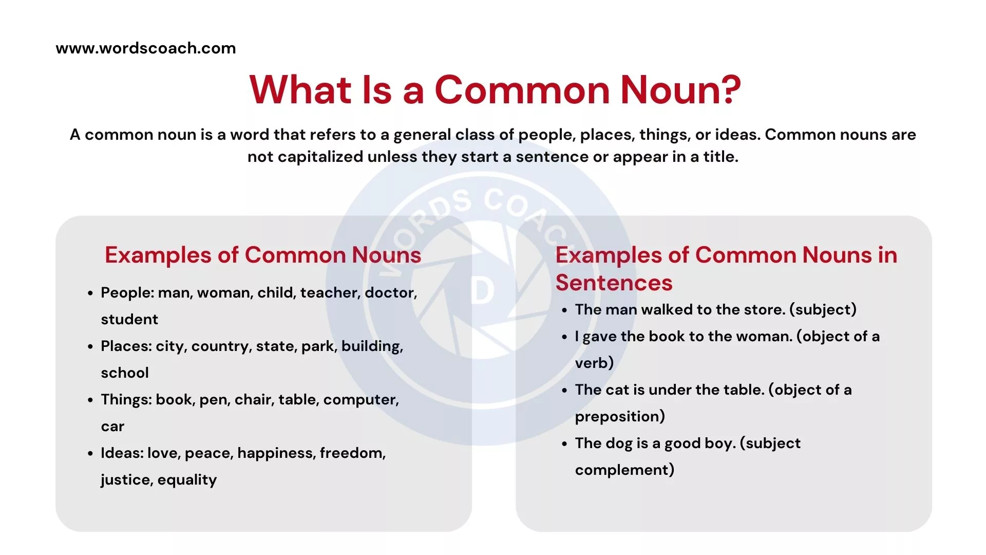 What Is A Common Noun Definition Examples And Usage Word Coach