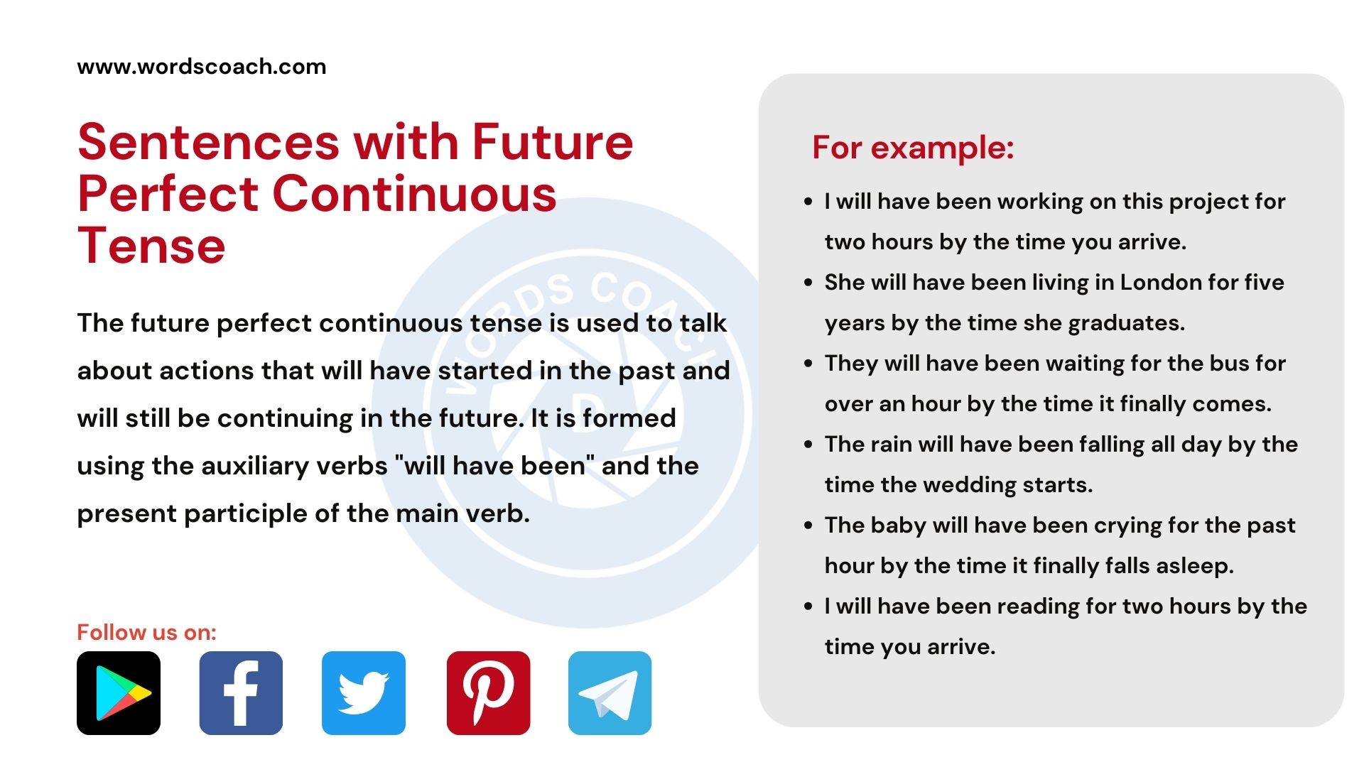 250 Sentences With Future Perfect Continuous Tense Word Coach