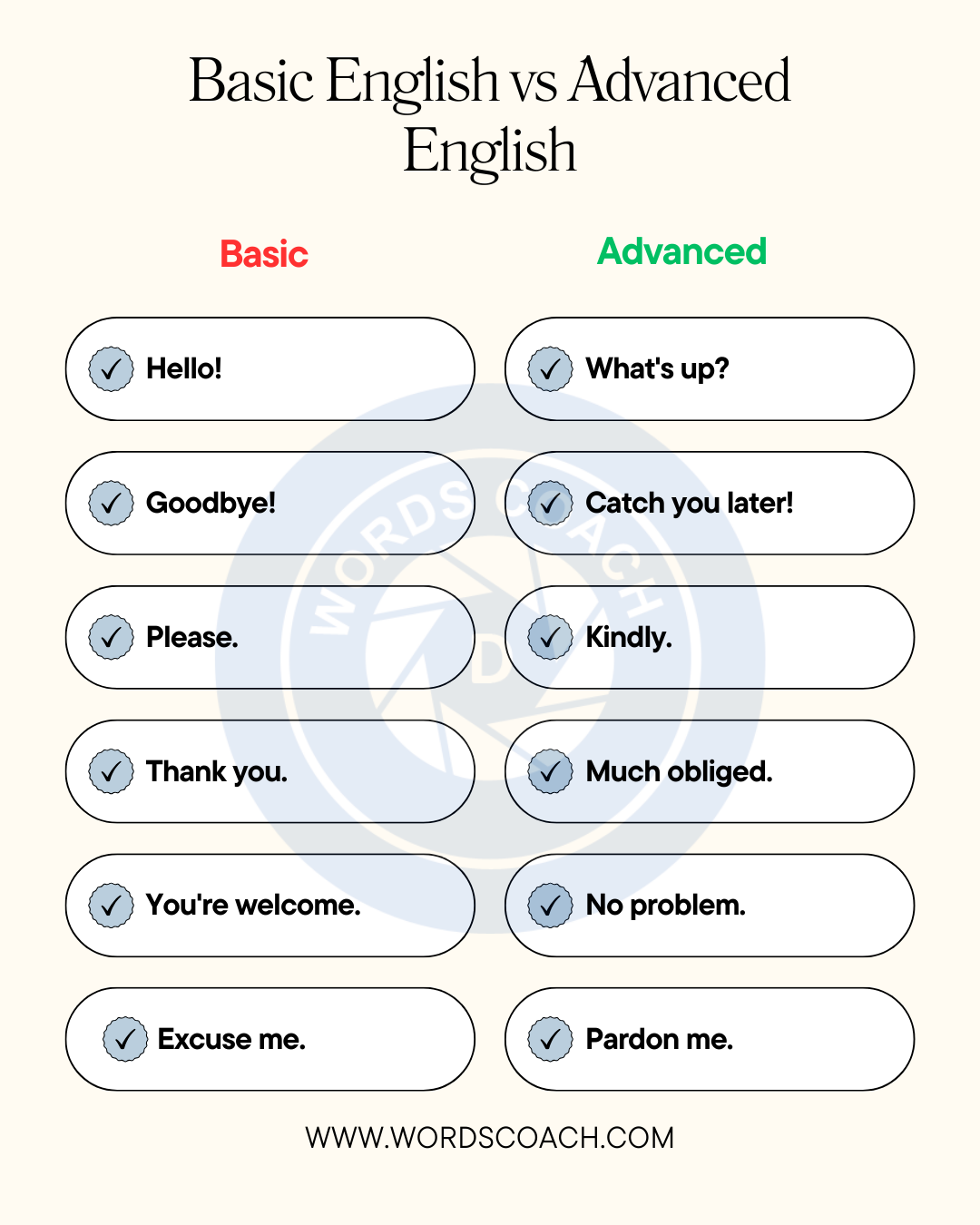 Basic English vs Advanced English - Word Coach Basic English vs Advanced English - Word Coach
