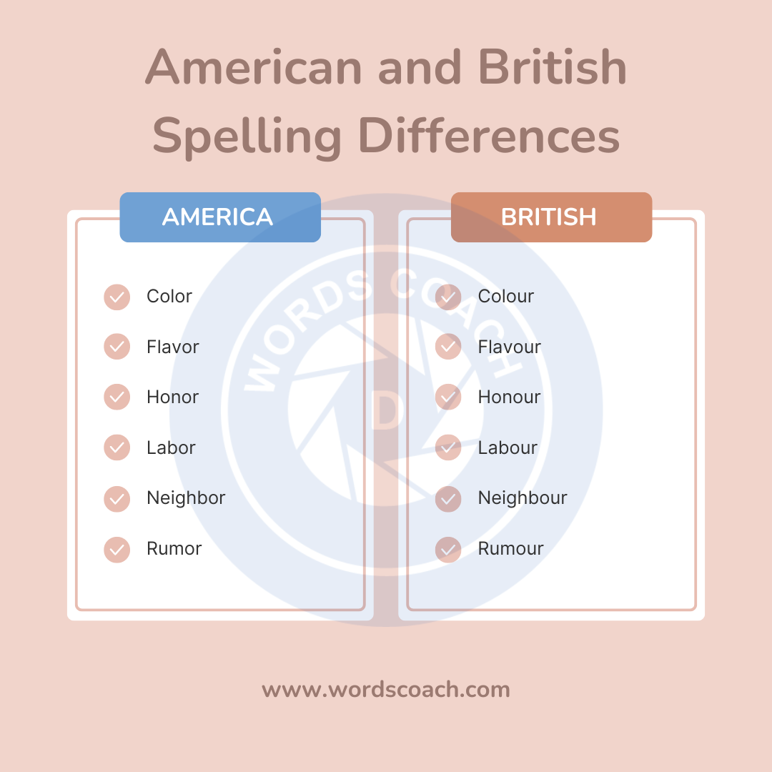 Phrasal Verbs With 'Sign' - Word Coach