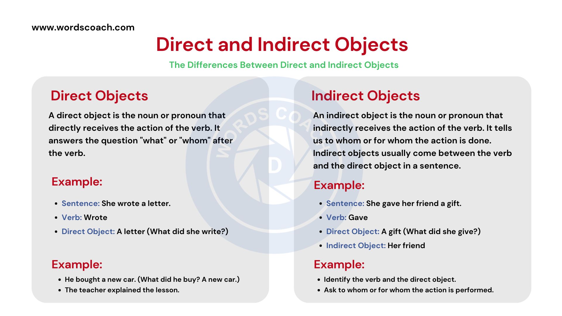 Direct and Indirect Objects in English Grammar | Definitions, Examples, and Tips - Word Coach