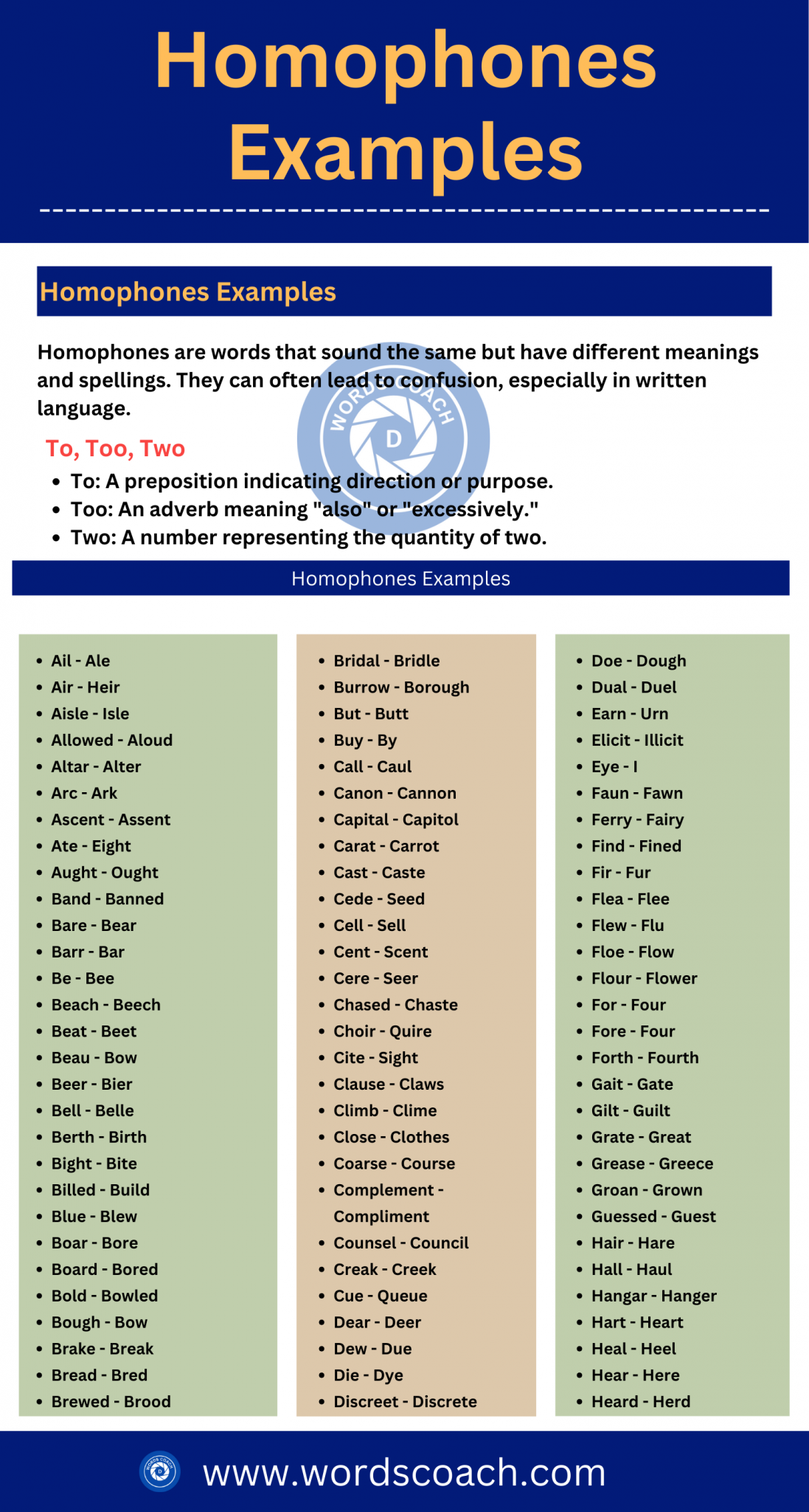 70+ Transition words for essays with examples - Word Coach 70+ Transition words for essays with examples - Word Coach