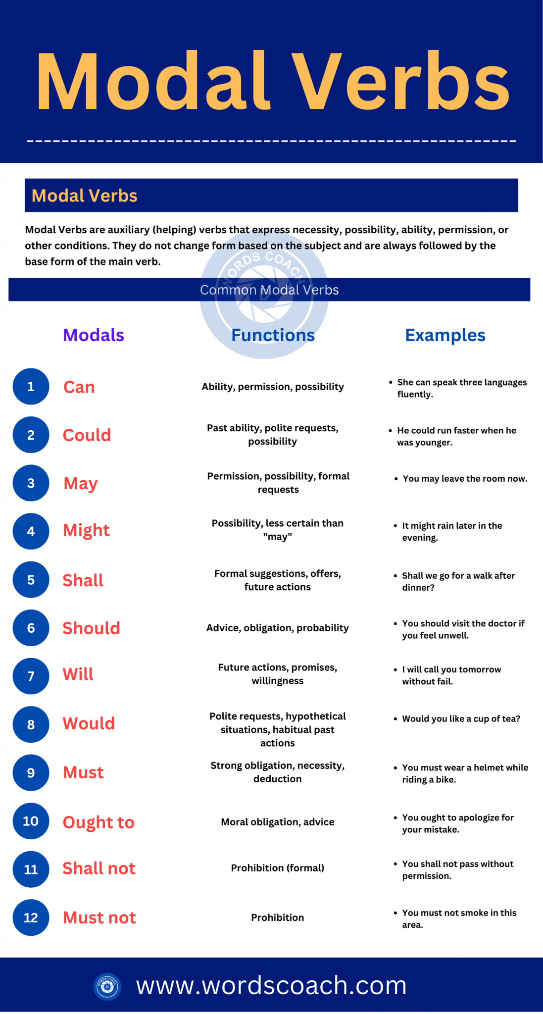 Modal Verbs – Meaning, Usage & Examples - Word Coach